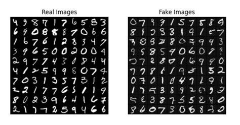 Dcgan实战——手写数字生成（简单易上手）第1关手写数字体生成 Csdn博客