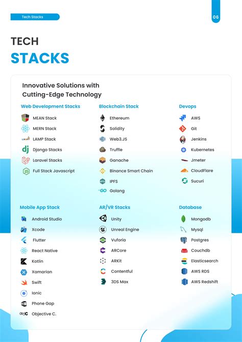 Company Profilepdf It And Internet Support Internet