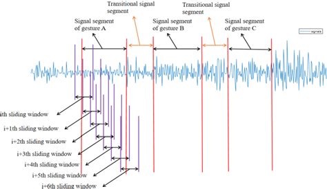 Figure 1 From Hand Gesture Recognition Using Compact Cnn Via Surface Electromyography Signals