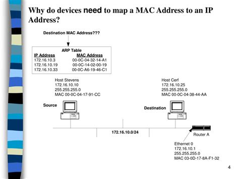 PPT ARP Address Resolution Protocol The Process And The Protocol PowerPoint Presentation ID