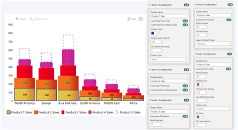Power Bi Stacked Column Charts A Full Guide
