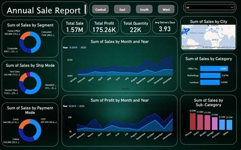 dataanalytics salesdashboard powerbi businessintelligence… dipesh