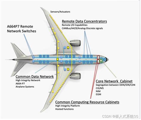 《安富莱嵌入式周报》第289期：开源回流焊，首发开源跨平台电路仿真软件，用于电气化学的电位仪，超炫酷的双语音模拟合成器，逆向工程师对波音787适航指令的看法 Csdn博客