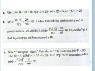 BAYES Theorem Ppt Examples And Practice Questions PPT
