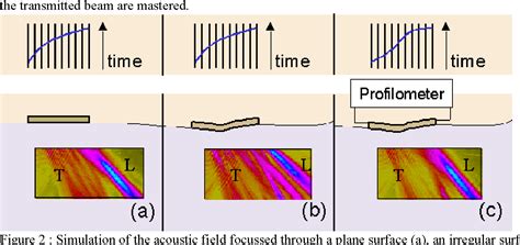 Figure 1 From A Flexible Phased Array Transducer For Contact