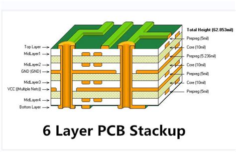 What You Need To Know About The Layer PCB Swimbi
