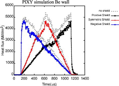 Figure 1 From Pulse Shape Dependence Of Vapor Shielding Efficiencies