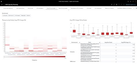 Using Sas Visual Analytics To Explore Data From Sas® Enterprise Sessio