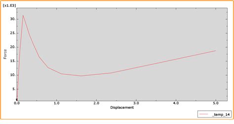 5063 Questions With Answers In Abaqus Science Topic