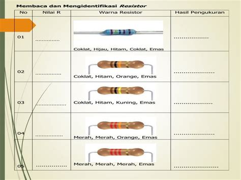Dasar Komponen Resistor Pptx