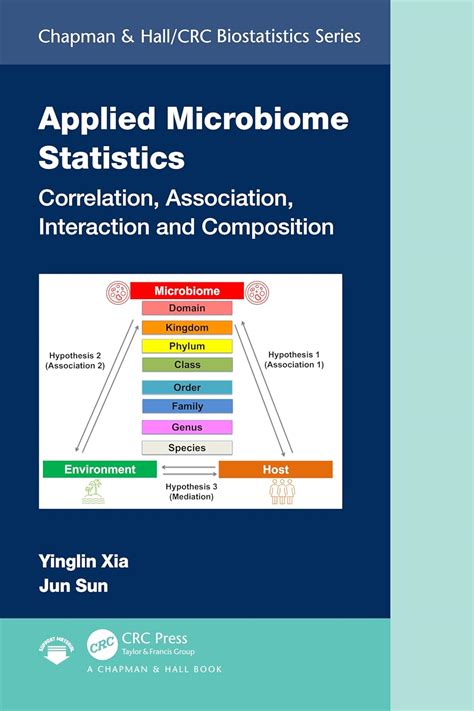 Applied Microbiome Statistics Correlation Association Interaction And Composition