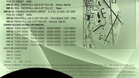 Chart Supplement The Ultimate Guide For Pilots And Aviation Enthusiasts