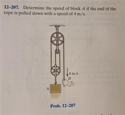 Solved Determine The Speed Of Block A If The End Of Chegg