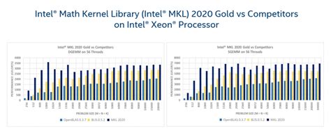 玩转 Gpu 实例之终结篇 深度学习的工具与框架 亚马逊aws官方博客