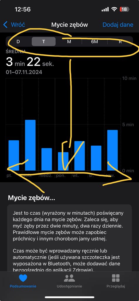 Ios Handle Vary Of The X Axis In Swiftui Charts Codesanitize