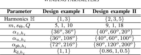 Table Ii From Design Of Multiphase Motor Windings For Control Of Multiple Airgap Fields