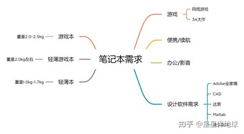 2023 大学生笔记本选购指南 11月更新（详细攻略），笔记本类型选择，轻薄本全能本游戏本推荐