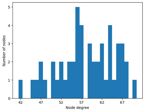 XGI In Minutes XGI Documentation