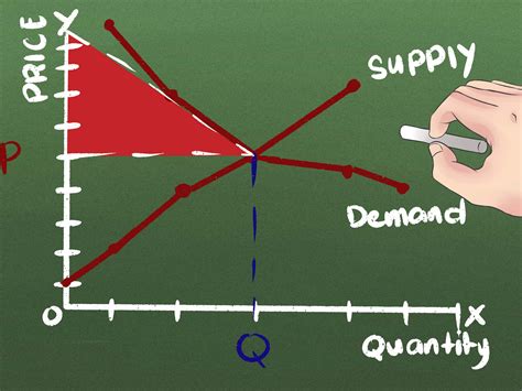 how to calculate consumer surplus 12 steps with pictures
