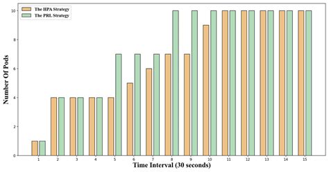 Edge Computing Resource Scheduling Method Based On Container Elastic