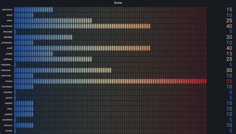 Safe And Best Url Link Checker R Cybersecurity