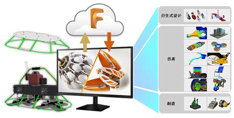 Inventor 2023 新特性
