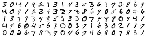 Hello World Of Computer Vision Mnist Handwritten Digit Classification