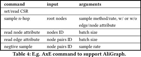 table 4 from hyperscale fpga as a service architecture for large scale