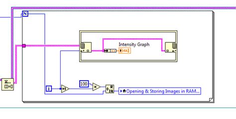64 Bit Labview Still Major Problems With Large Data Sets Page 4 Ni Community