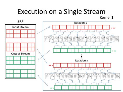 Ppt Evaluating The Imagine Stream Processor Powerpoint Presentation Free Download Id 3375223
