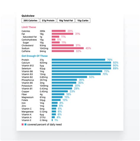 Free Recipe Analyzer Calculate Calories And Nutrition Facts