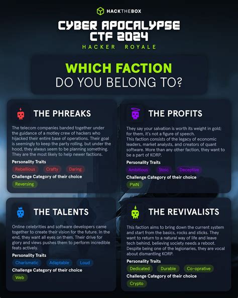 Hack The Box On Linkedin Hackthebox Htb Cyberapocalypse24 Ctf