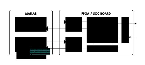 Fpga原型化 Matlab And Simulink 鈦思科技
