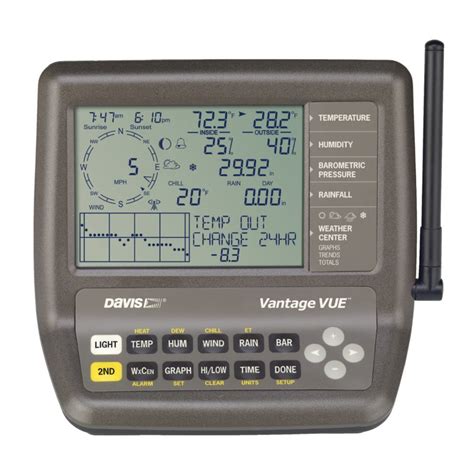 User Manuals Davis Instruments Vantage Vue Station