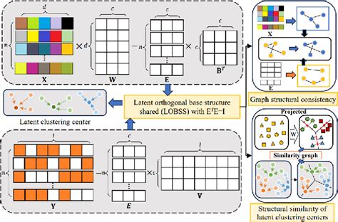 Figure 1 From Multilabel Feature Selection Via Shared Latent Sublabel