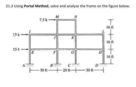 solved 21 3 using portal method solve and analyze the frame