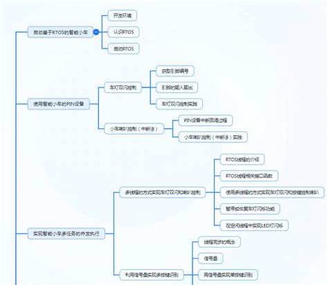 嵌入式实时操作系统