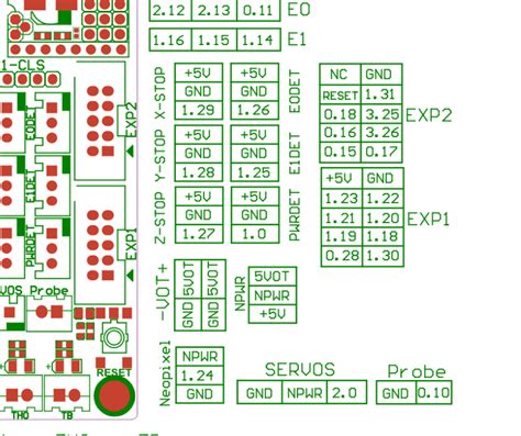 Bug Error Zminprobeuseszminendstoppin Requires The Zminpin
