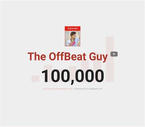 The Offbeat Guy Kolkata