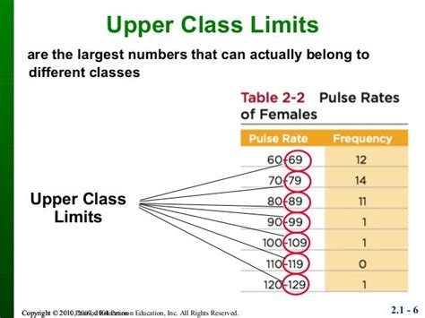 Chapter2 Biostatistics