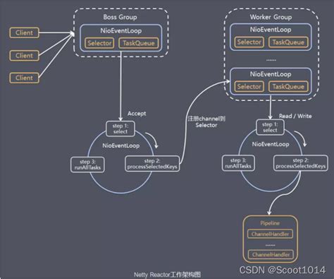 基于nettywebsocket实现im即时通讯简易版websocketnetty聊天系统 Csdn博客