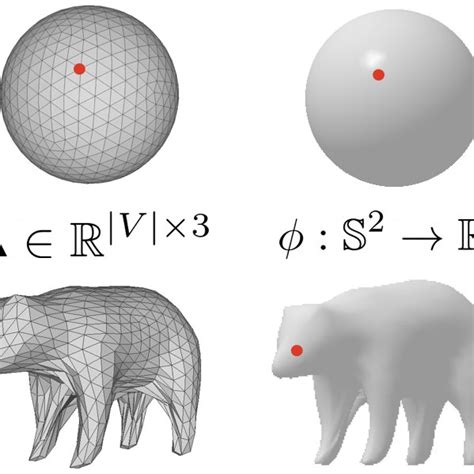 Mesh Parametrization An Explicit Representation Left Of Deformation Download Scientific