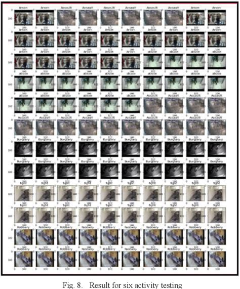 Figure 8 From Unusual Human Behavior Analysis Using The Deep Learning Semantic Scholar