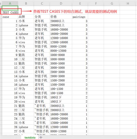 正交实验法实战测试方法正交表适用场景 Csdn博客