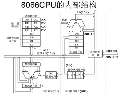 2 1cpu内部结构 腾讯云开发者社区 腾讯云