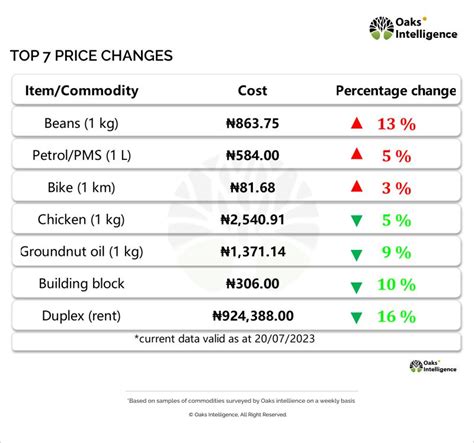 Anthony Ekim Posted On Linkedin