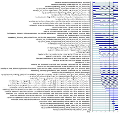 Example Simulation Trace Download Scientific Diagram