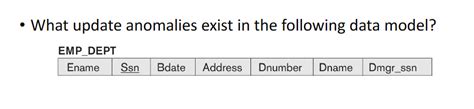 Solved -What update anomalies exist in the following data | Chegg.com