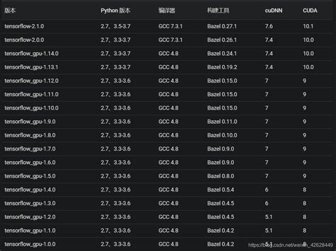 Python 多版本共存、venv的使用和修改venv 移动后需要修改 Csdn博客