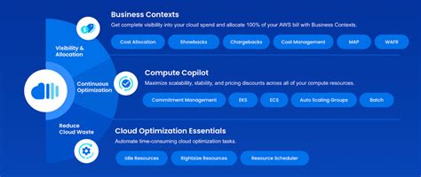 What Is AWS Connect NOps